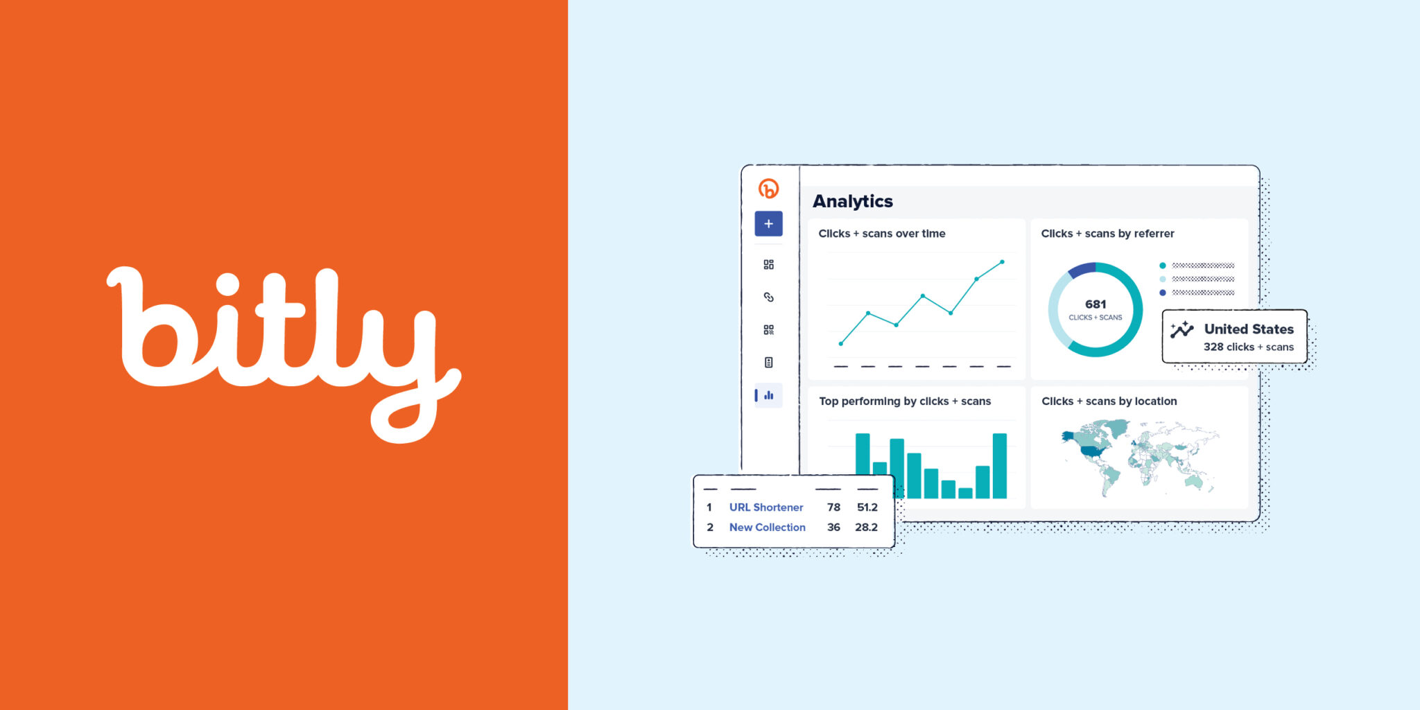 Top 5 URL Shorteners | Fenti Marketing