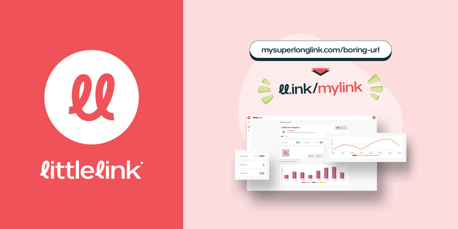 Top 5 URL Shorteners | Fenti Marketing